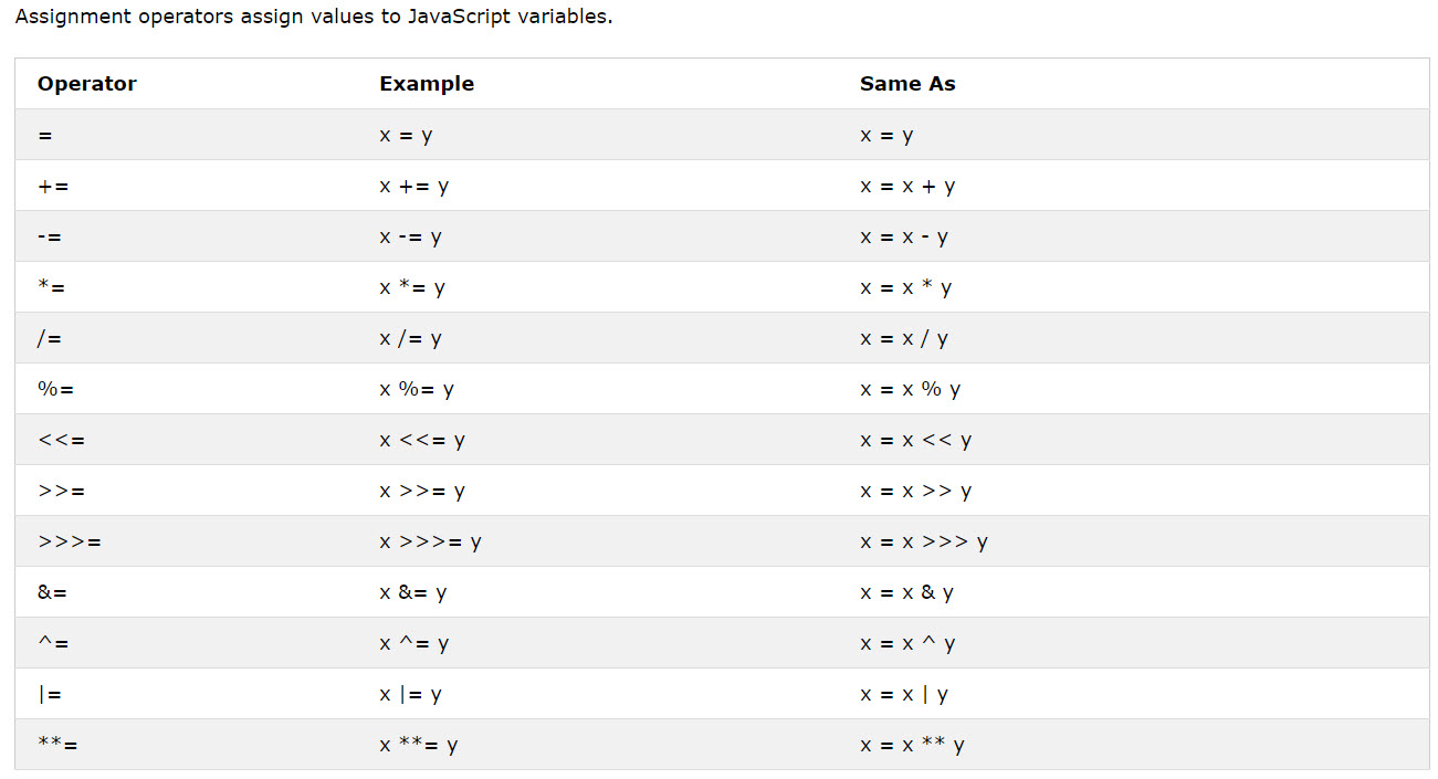 Basic JavaScript Basic JavaScript